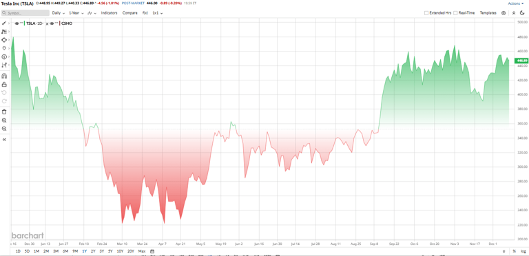 As Tesla gets ready to remove its robotaxi safety drivers and launch ...