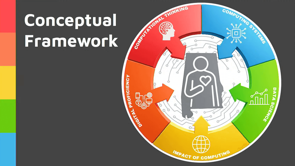 State board approves K-12 digital literacy and computer science course ...