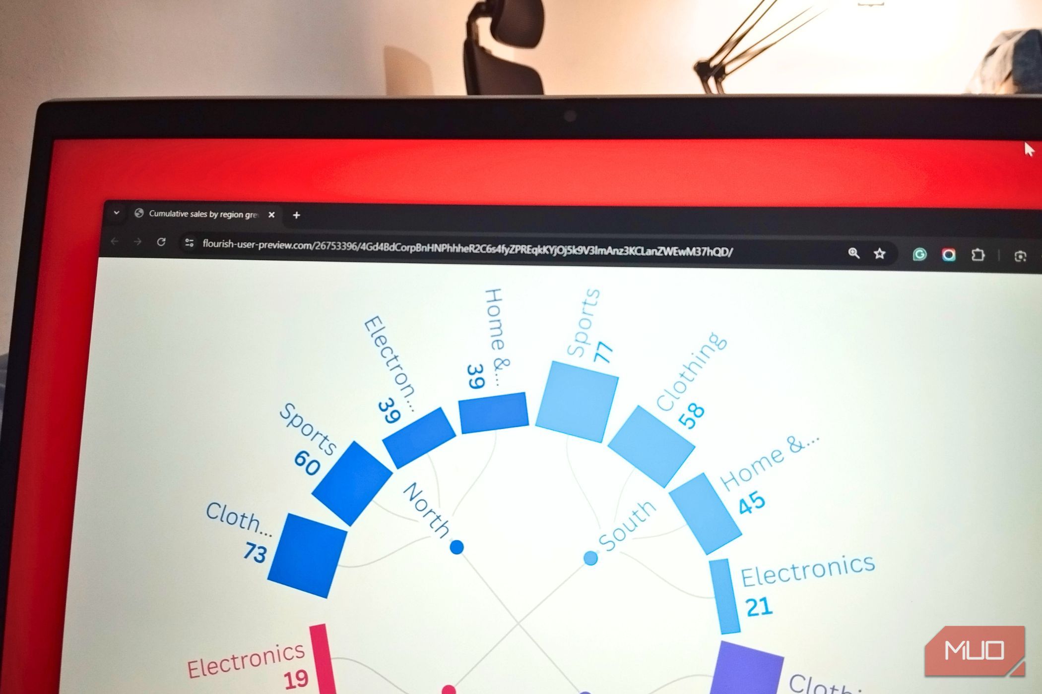 These 3 data visualization tools make Excel charts look ancient
