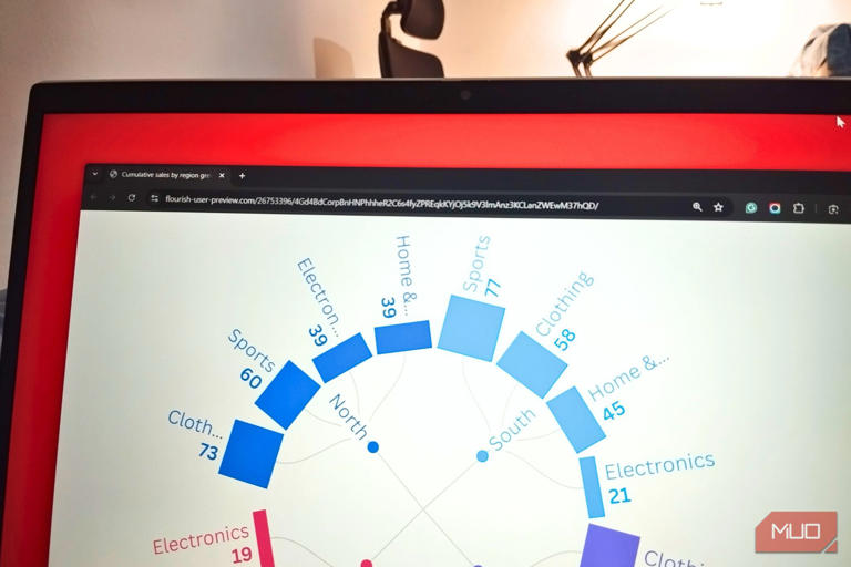 These 3 data visualization tools make Excel charts look ancient