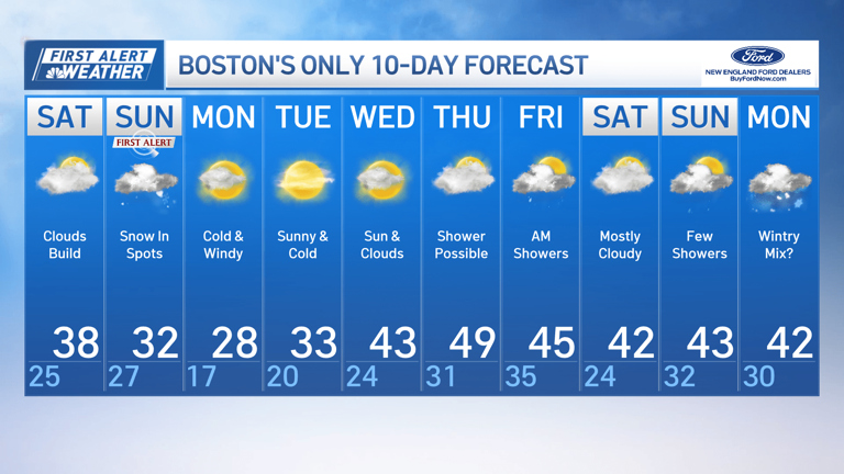 How much snow are we expecting Sunday? Tracking our weekend weather system