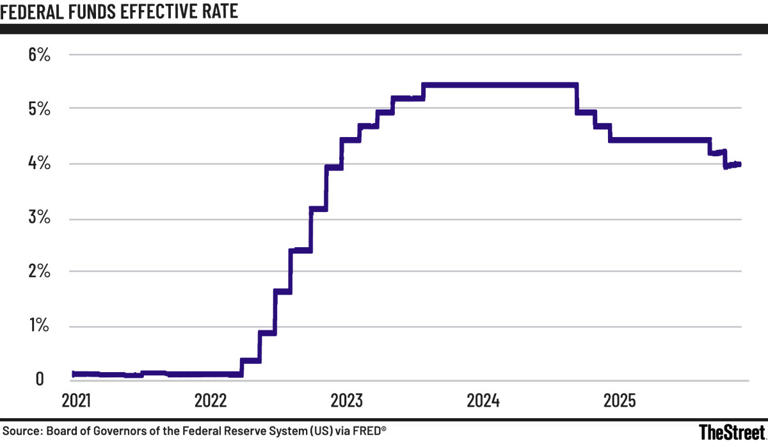 Federal Reserve faces 2026 upheaval as inflation, jobs shift and Powell ...