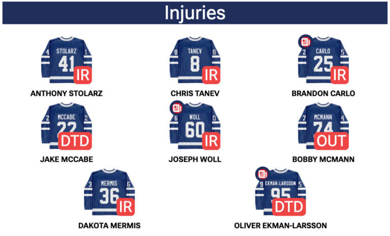 Pre-scout: Maple Leafs surprise goaltender steps up amidst injuries