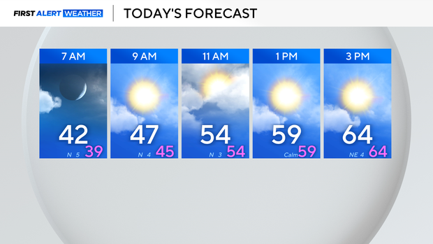 Pleasant start to weekend with temperatures in the 60s ahead of strong ...