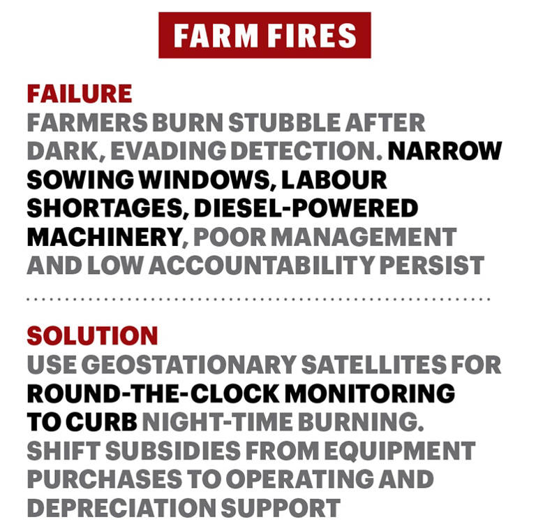 Delhi pollution | Airpocalypse