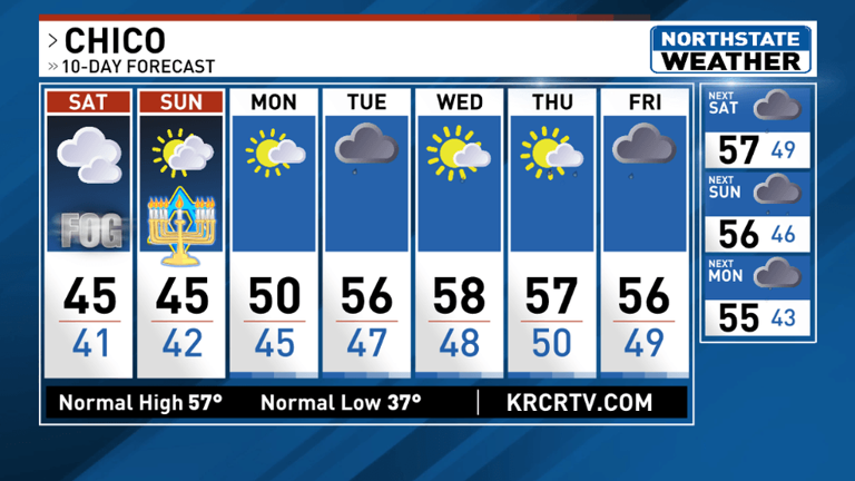 Saturday forecast: Valley fog, mountain mildness