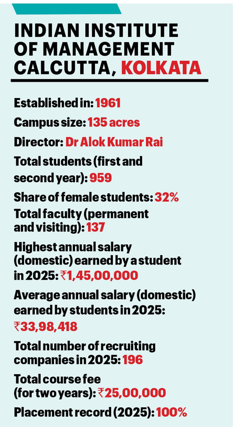 The great Calcutta crucible | India's No. 2 government B-school ...