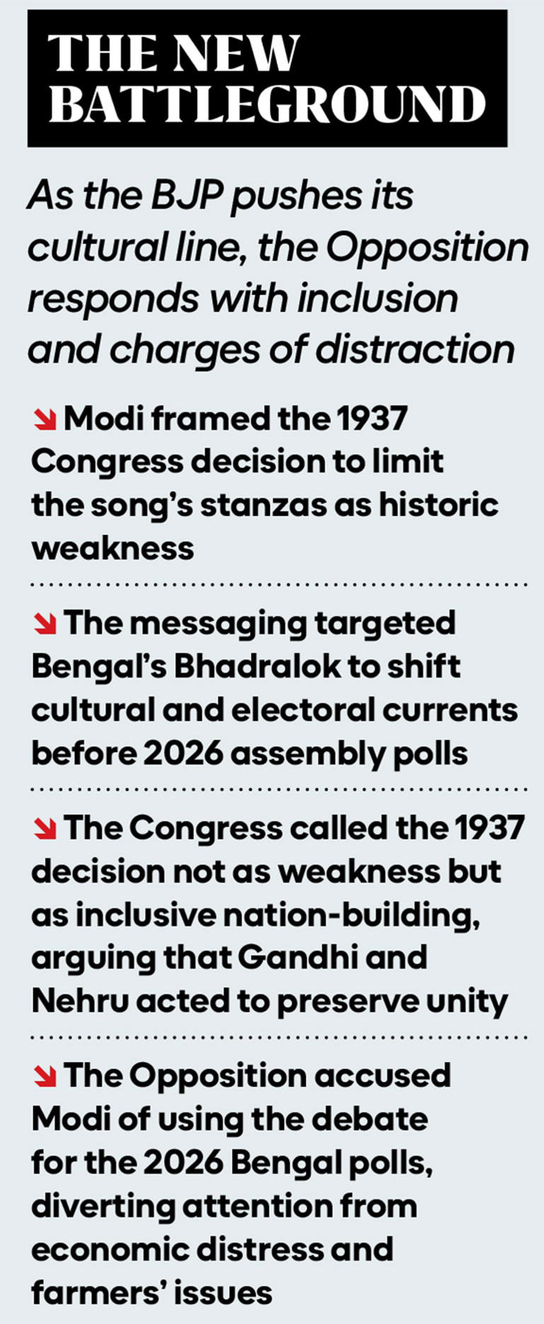 Vande Mataram debate | Song of political dissonance