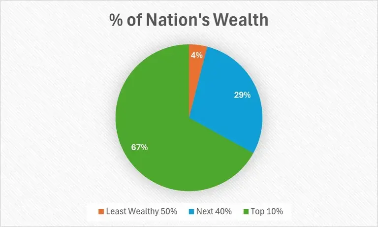 Why the wealthy avoid putting their money into a 401(k) - and what they ...
