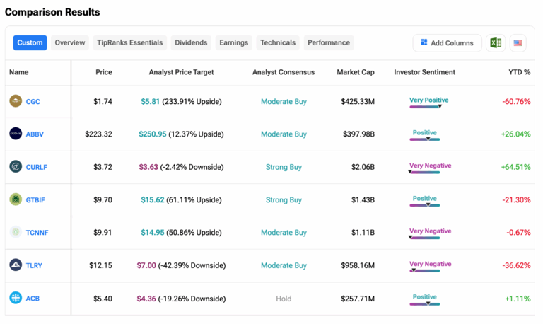 TLRY, ACB, CGC surge: What are the best cannabis stocks to buy ...