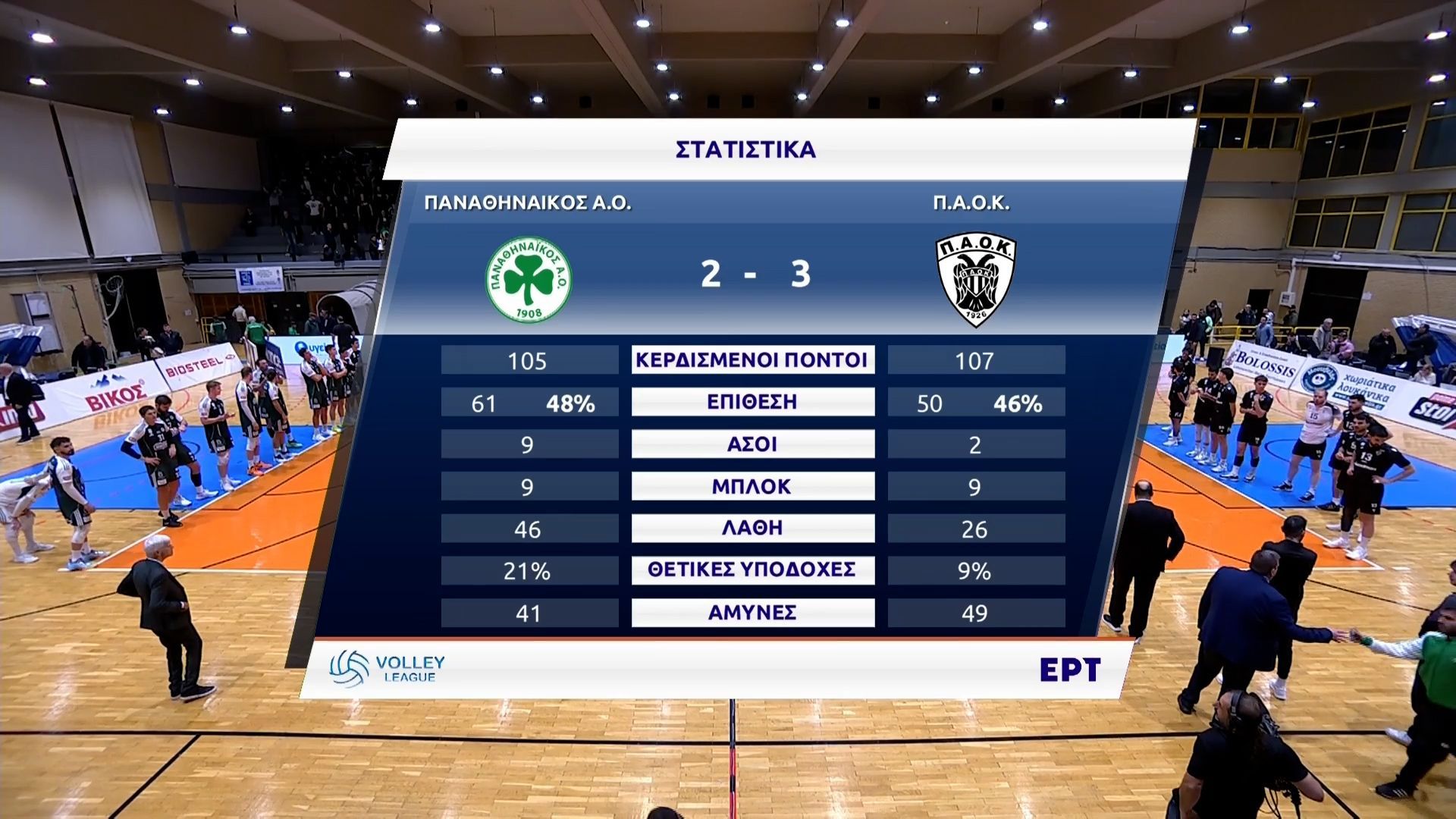 Παναθηναϊκός - ΠΑΟΚ 2-3 σετ | Highlights