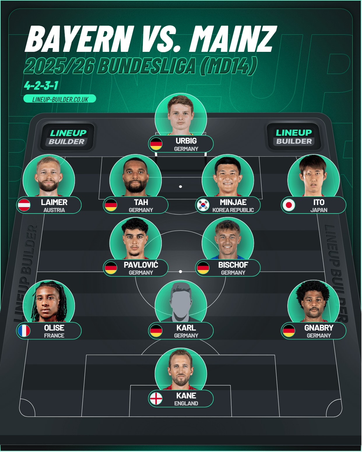 Bayern Munich vs. Mainz: Lineups, team news, injuries, and more!