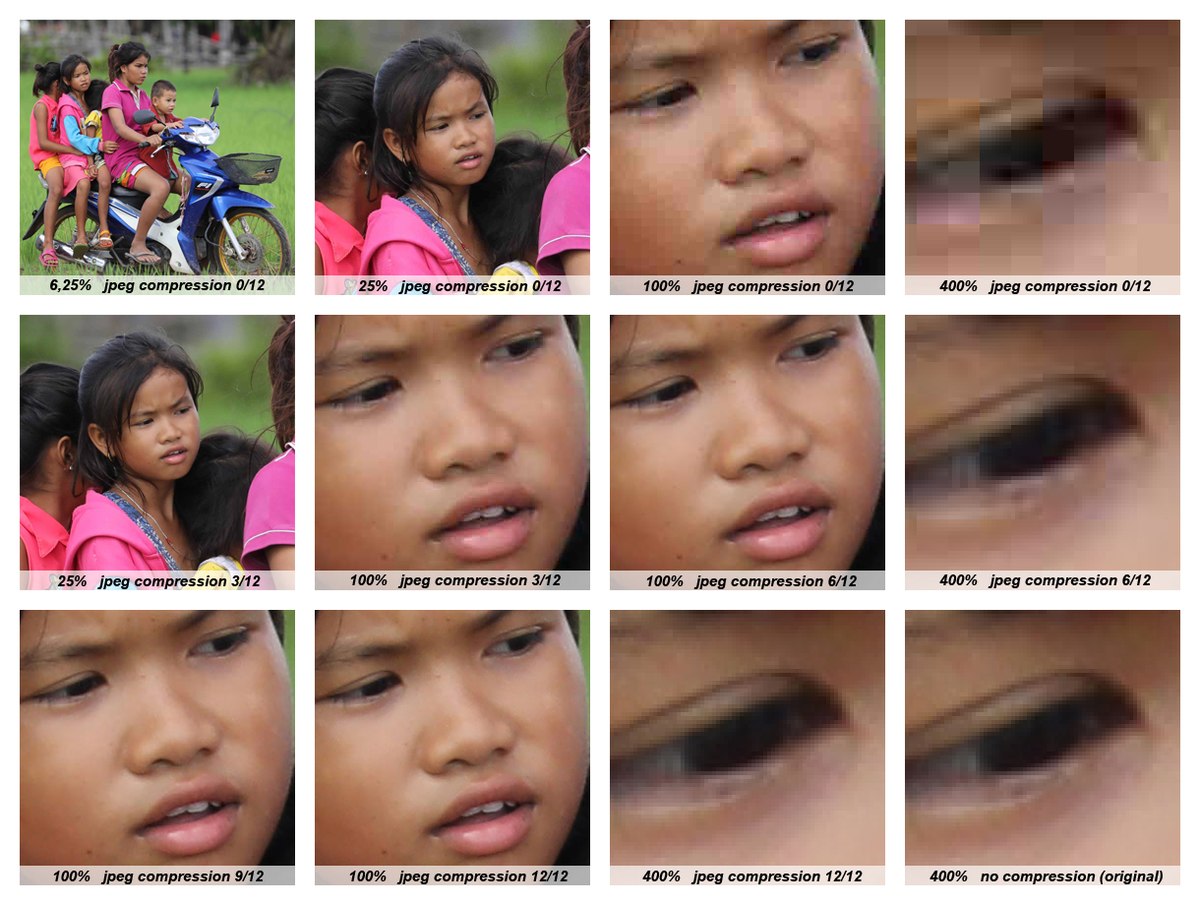 Cómo funciona la compresión de imágenes JPEG paso a paso