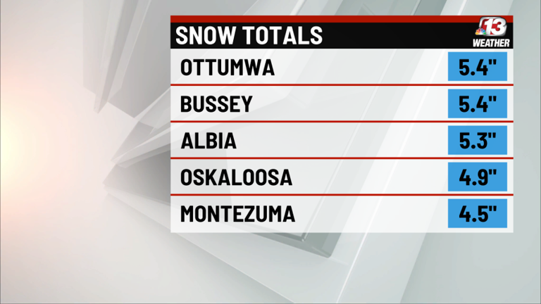 How much snow fell across Iowa Saturday, when will it melt