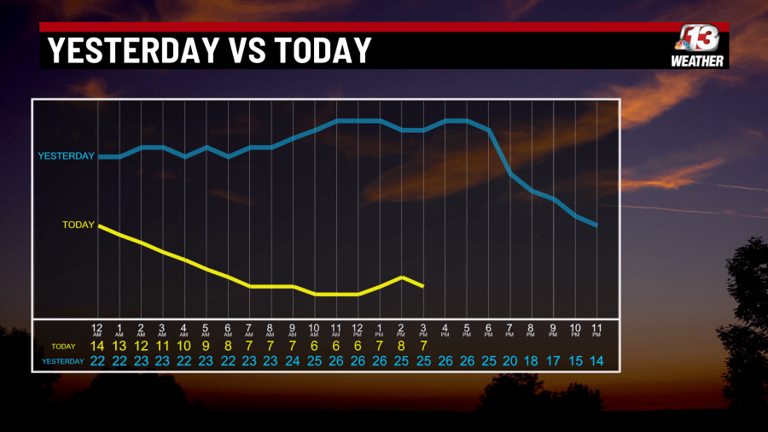 How much snow fell across Iowa Saturday, when will it melt