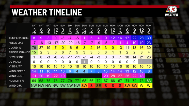 How much snow fell across Iowa Saturday, when will it melt
