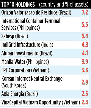 Utilico Emerging Markets Trust is fast becoming a dividends hero