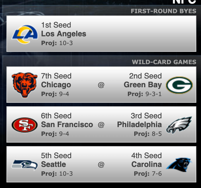 Rams playoff picture: What LA needs to keep No. 1 seed