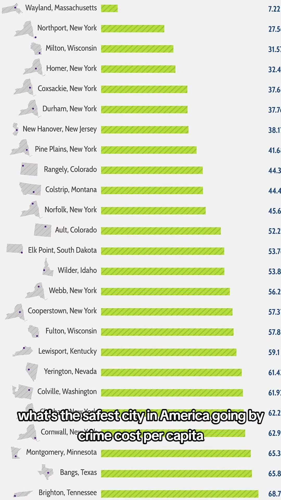 The safest cities in the US #geography