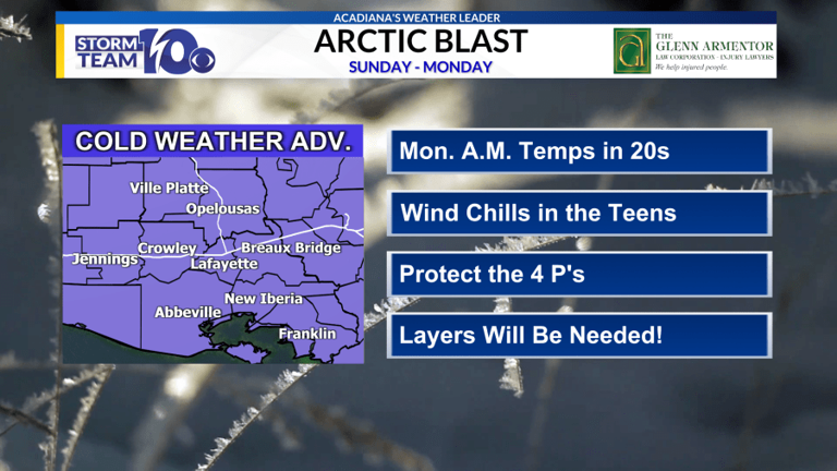 Cold and windy Sunday with freezing temperatures Monday morning