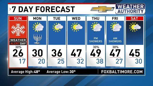 Weather alert day Sunday; icy roads with dangerous wind chills into Monday