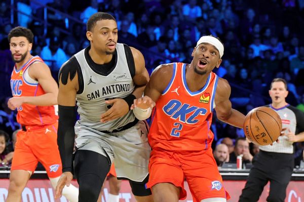 Thunder shrug off loss to Spurs, 'excited' to have challenge