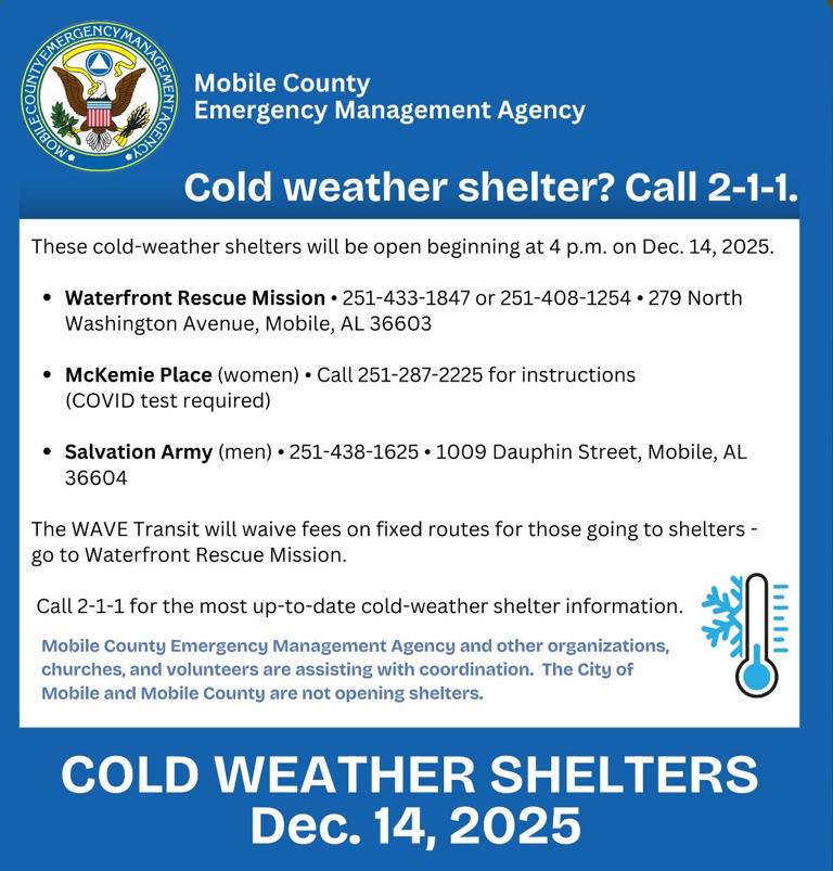 Cold weather shelters open in Mobile County at 4 p.m. Sunday