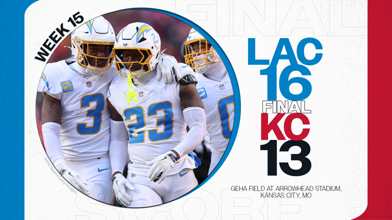 Final score: Chiefs fall to Chargers 16-13 in Week 15