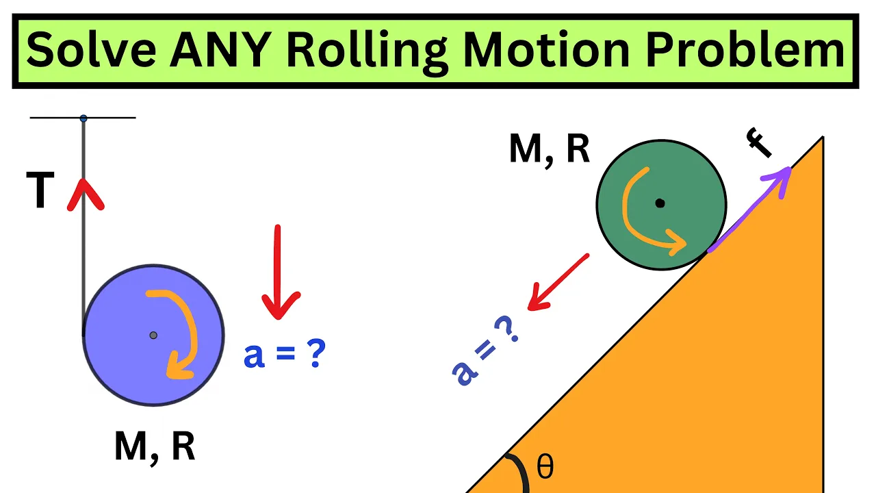 Application of moment of inertia in rolling motion — a concept you’ll ...