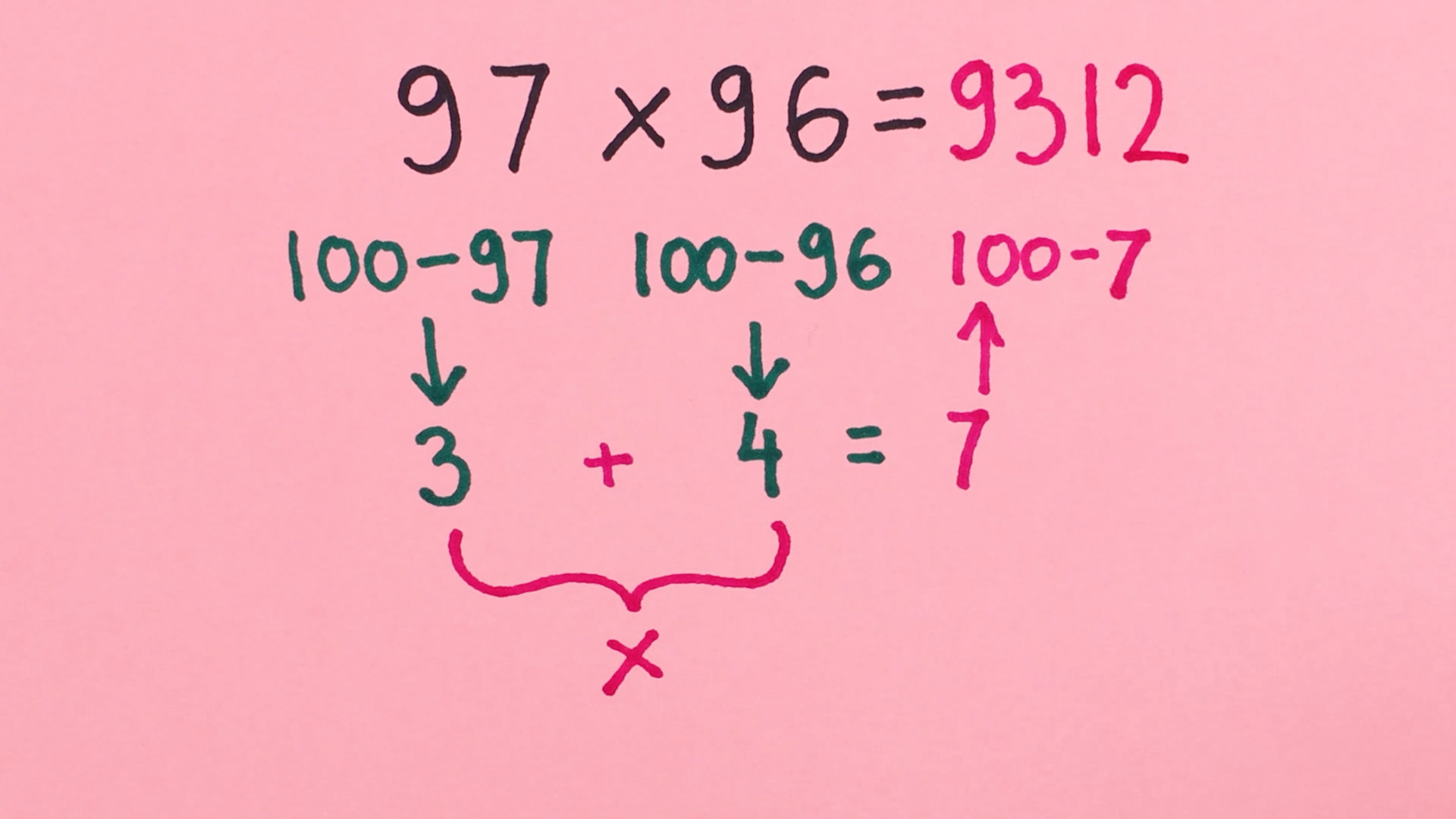 Math tricks: quick, easy & smart