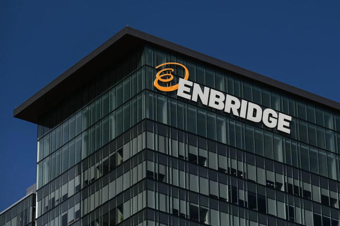 What has Enbridge (ENB) stock done for investors?