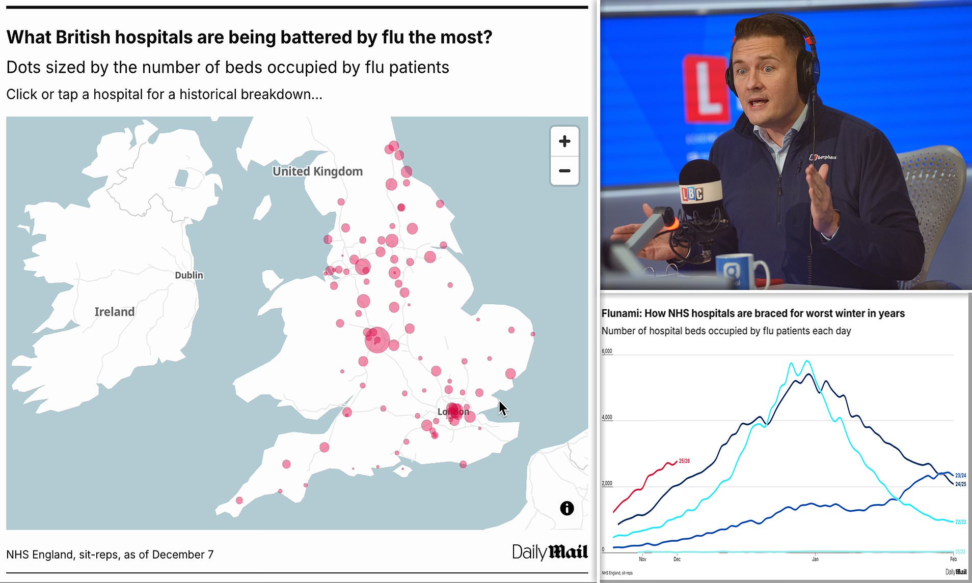 Half of NHS hospitals are battling their worst ever flu outbreak