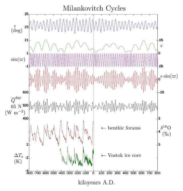 Scientists discover that Mars is secretly controlling Earth’s climate ...