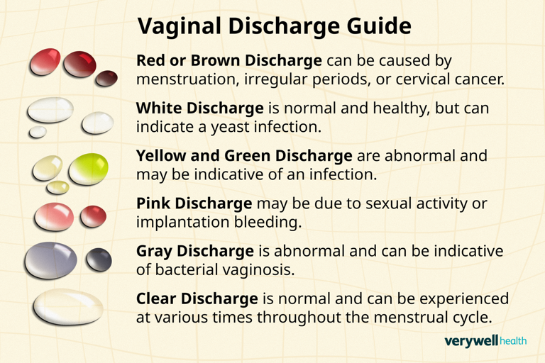 What does it mean to have yellow vaginal discharge?