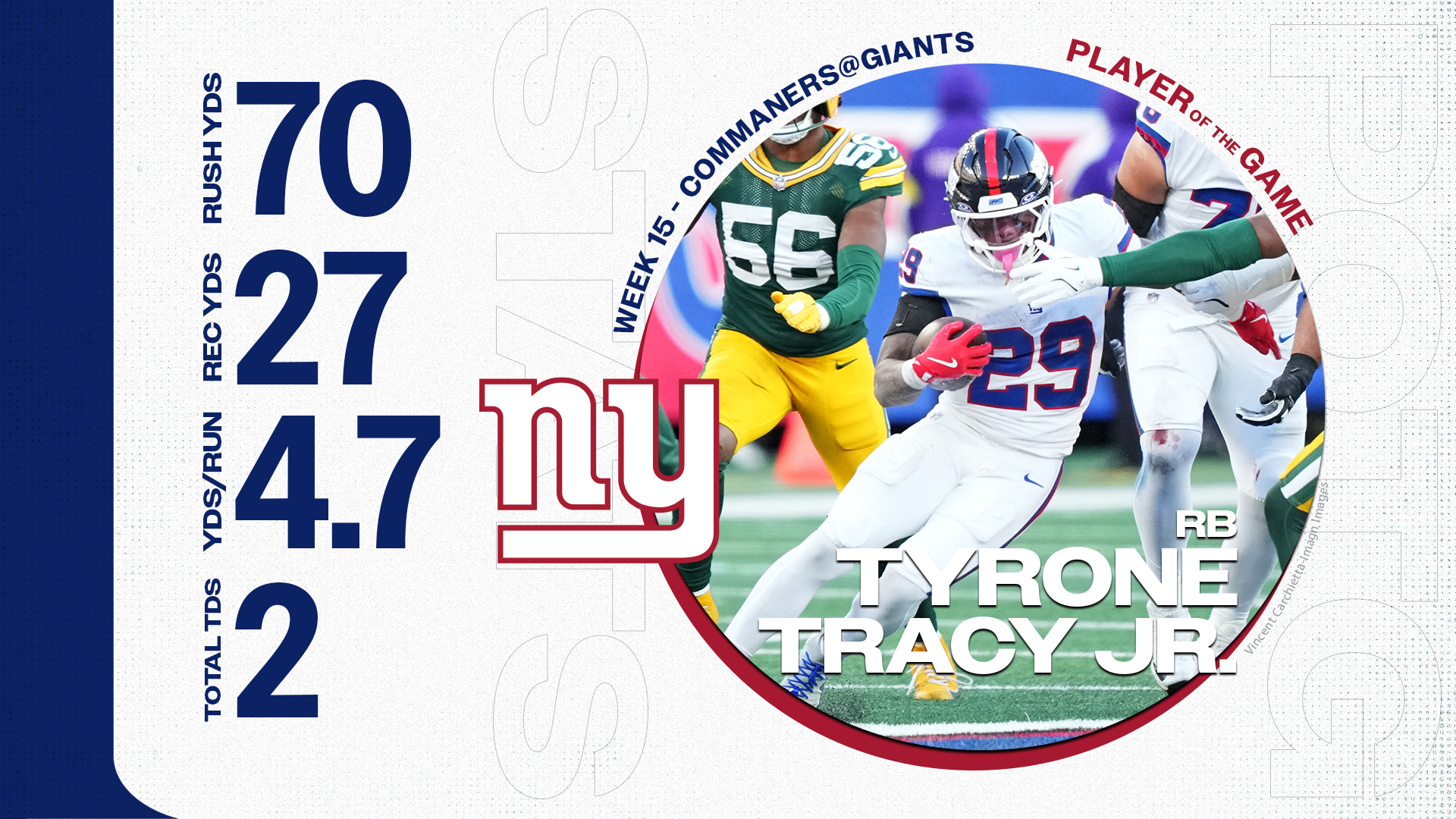 New York Giants vs. Washington Commanders player of the game: Tyrone ...