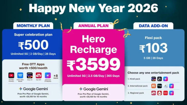 Jio Happy New Year 2026 plans: Check price, benefits, and more, all ...