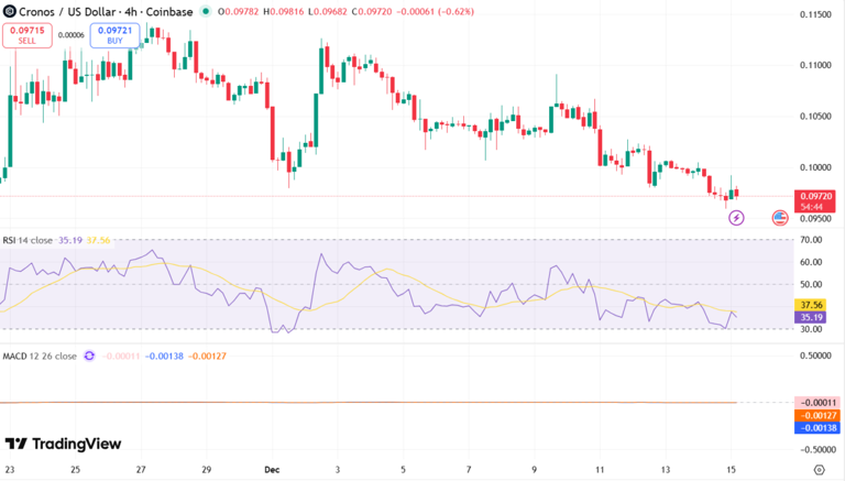 Cronos price prediction 2025-2031: Will CRO reach $1?