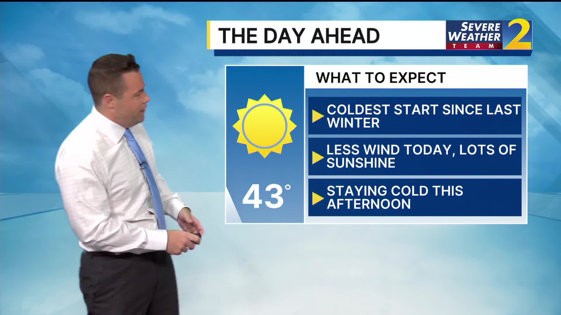 Bundle up: It’s the coldest start to our morning since February