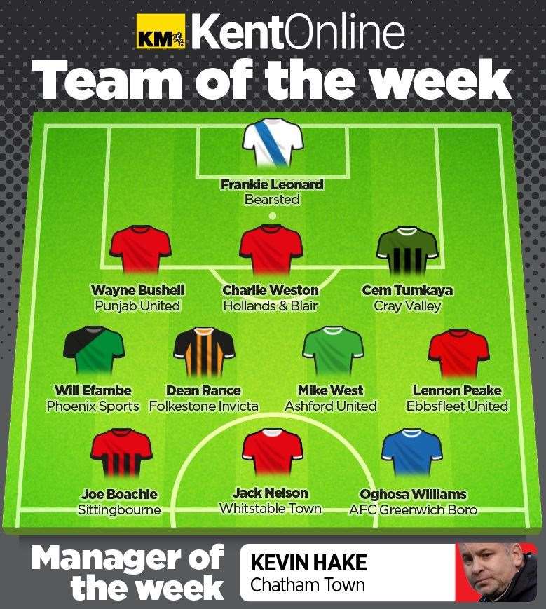 Vote for your star man in KentOnline’s team of the week