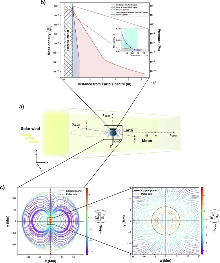 Earth’s magnetic field funneled atmospheric elements to the moon over ...
