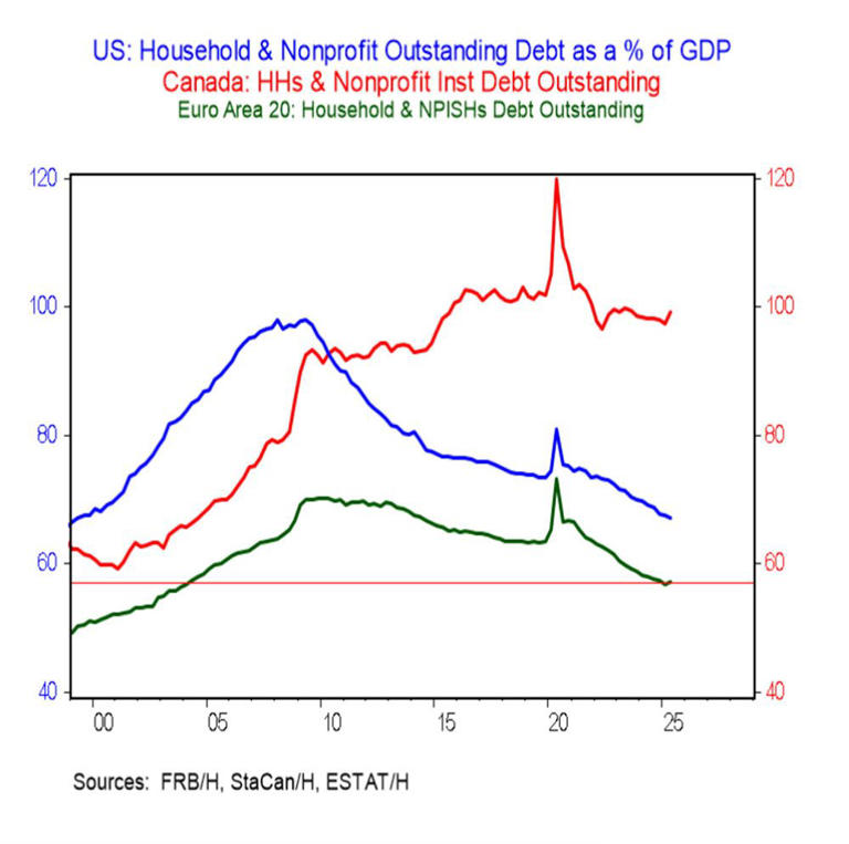 Posthaste: Canada's provinces face 'deteriorating' outlook, says Fitch ...