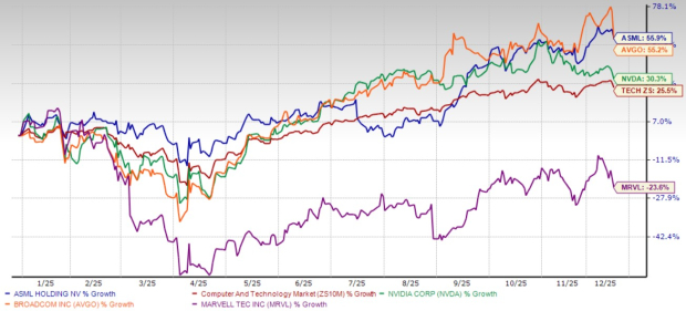 ASML Holding stock trades near 52-week high: Is it still worth buying?