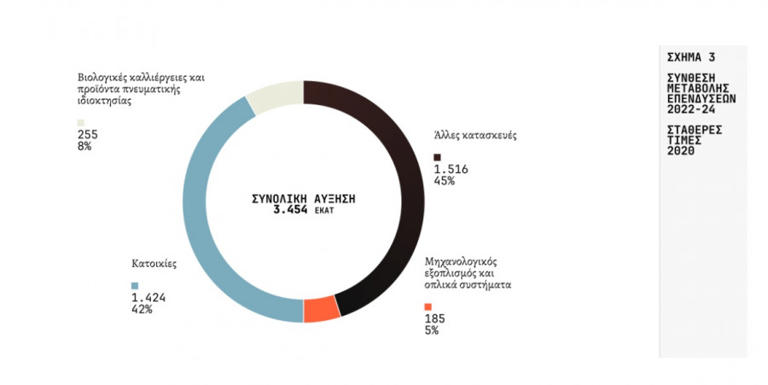 Ανάλυση Ινστιτούτου Τσίπρα για την οικονομία: «Καταρρίπτεται το success ...