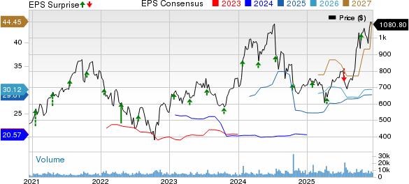 ASML Holding stock trades near 52-week high: Is it still worth buying?
