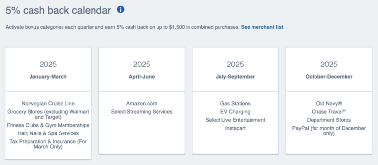 New Chase Freedom Flex 5% bonus categories [Q3: July to September]