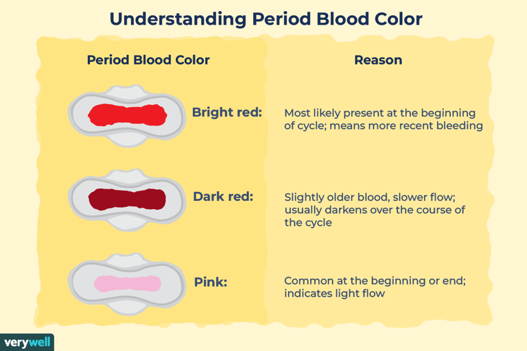 Period blood colors and what they mean