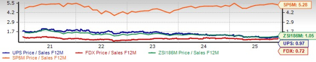 Is UPS' cheap valuation reason enough to invest in the stock?
