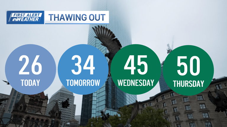 After a frigid start to the week, get ready for a temperature roller ...