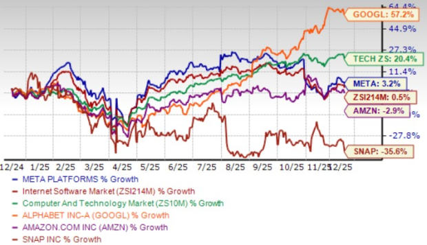 META down 19% from 52-week high: What awaits the stock in 2026?