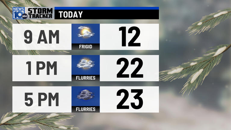 12/15/2025: Cold & breezy with a few flurries